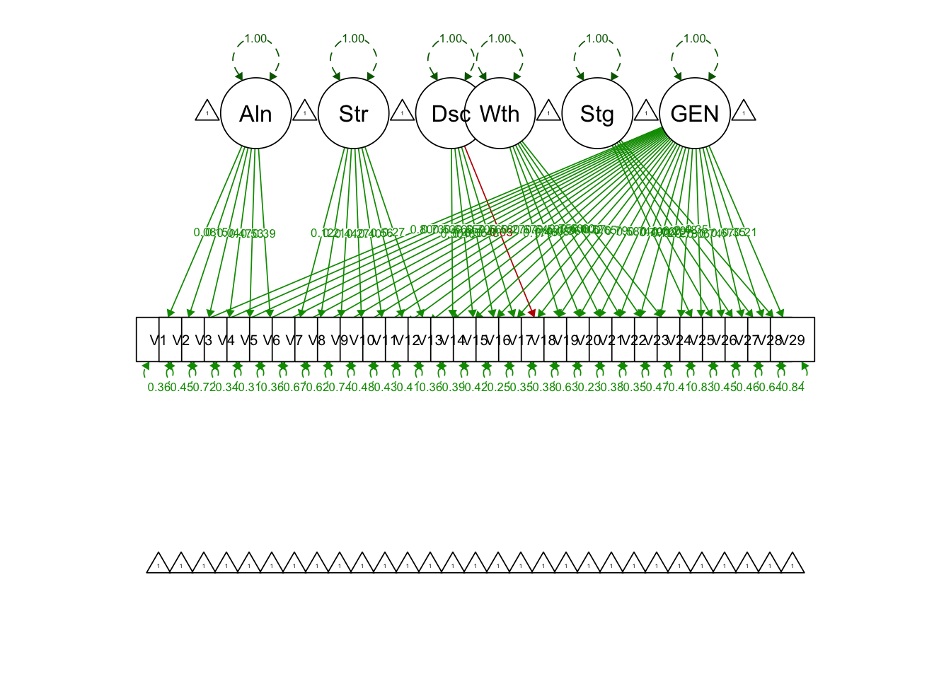 Chapter 20 Week15_1: Lavaan Lab 17 Second-order and Bifactor Models | R ...